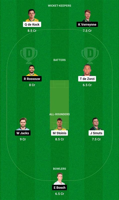 Dsg Vs Prc Dream11 Prediction Playing Xi Sa20 2024 Fantasy Cricket