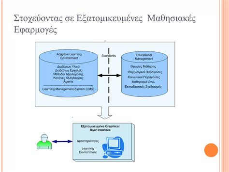 Adaptive Learning Environments And Educational Content Managing Ppt