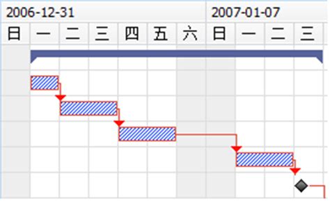 基于Web开发的甘特图控件支持Java Net grid BlogJava