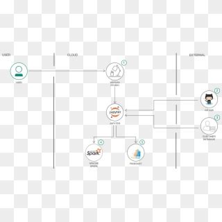 Flow Github HD Png Download 1601x697 175493 PngFind
