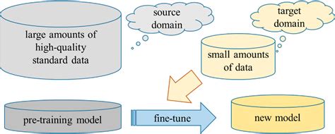 Figure 4 From Pavement Surface Defect Detection Using Mask Region Based Convolutional Neural
