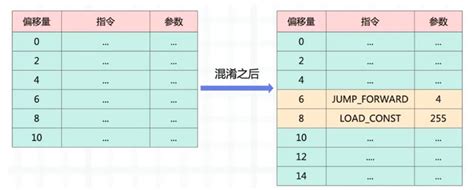 一文让你搞懂 Python 的 pyc 文件 duidaima 堆代码 一文让你搞懂 Python 的 pyc 文件 duidaima 堆代码