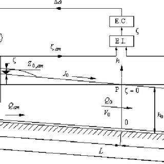 The Installation Scheme Download Scientific Diagram