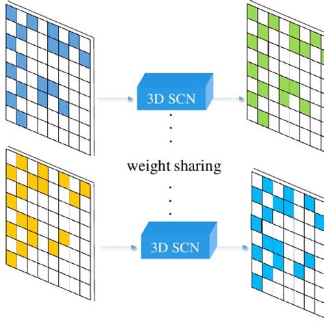 Illustration Of Sgc Feature Maps Are Partitioned Uniformly Into