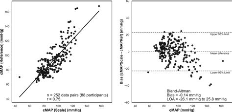 Use Of A Cardiac Scale To Predict Heart Failure Events Design Of Scale