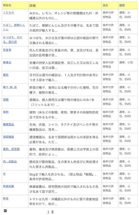 国際小包を送る ひめの小部屋