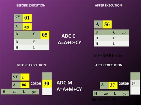 8085 Instruction Set PPT