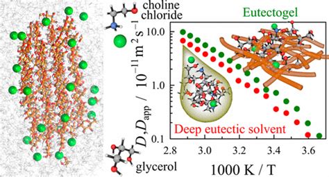 Combined Small Angle Neutron Scattering Diffusion Nmr And Molecular