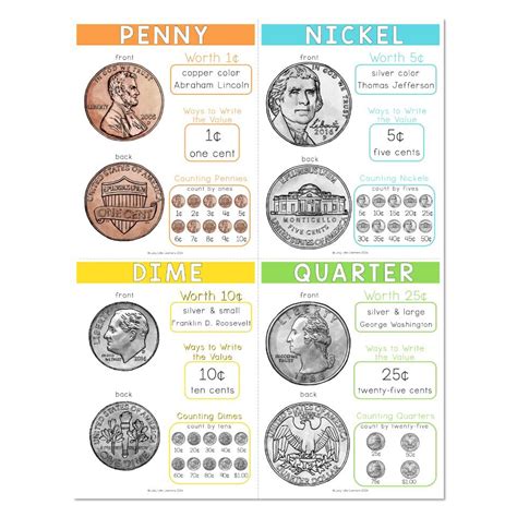 Lucky To Learn Math 1st Grade Unit 7 Money Anchor Chart Small