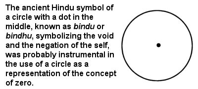 CONCEPT OF ZERO HINDUISM AND SANATAN DHARMA