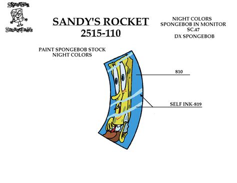 Spongebob In Monitor Model Sheet From Sandys Rocket