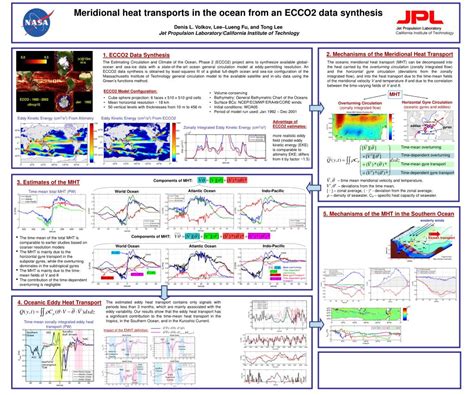 Ppt Meridional Heat Transports In The Ocean From An Ecco2 Data