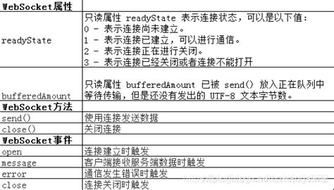 用python进行websocket接口测试配合locust 性能测试，实现长链接压力测试python Gevent