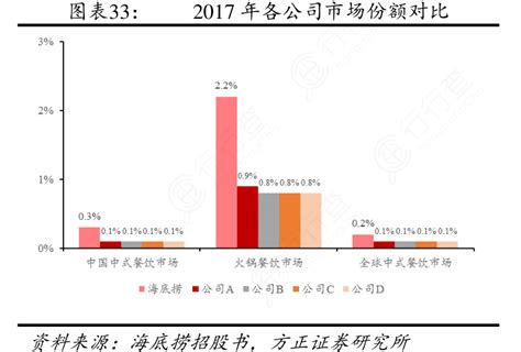 2017年各公司市场份额对比 行行查 行业研究数据库