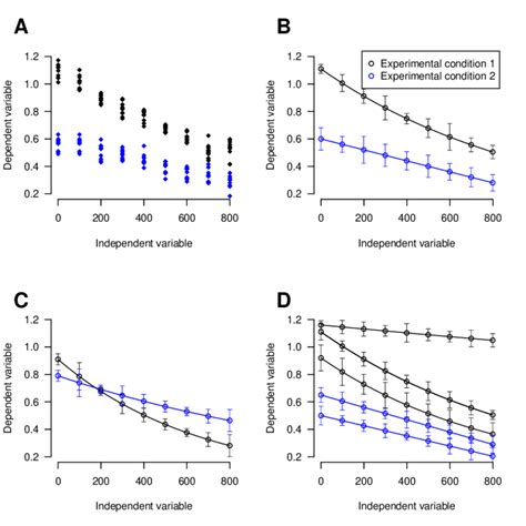 Determining If Two Experimental Conditions Differ Based On Inspection