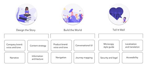 UX Content Design Cait Emma Smith