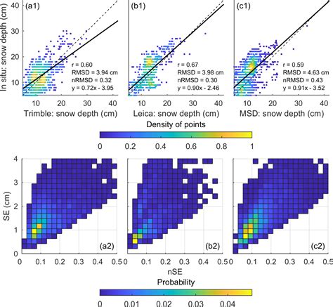 Essd A New Snow Depth Data Set Over Northern China Derived Using Gnss Interferometric