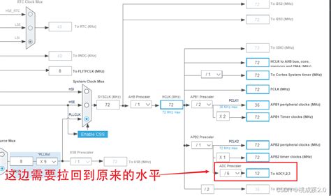 Stm32外设之adcdac总结stm32 Adc Csdn博客