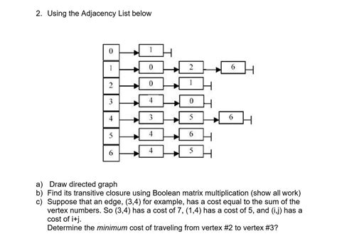 Solved Using The Adjacency List Below Solutioninn