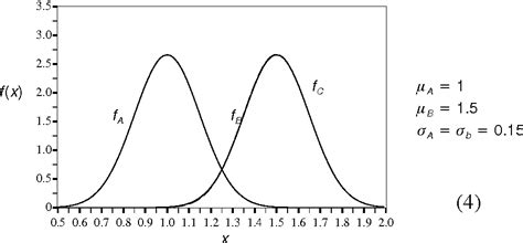 Figure 3 From Statistical Delay Calculation A Linear Time Method