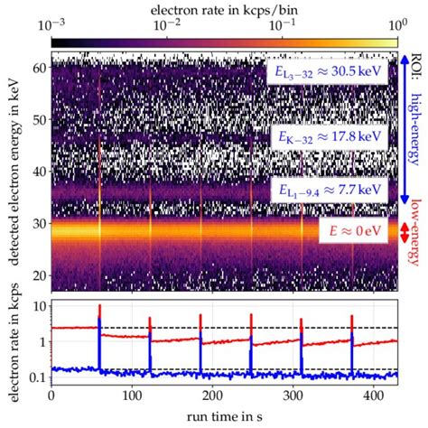 Measured Work Function Of The Photocathode The Work Function Is
