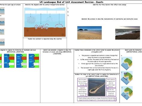 Coasts Revision Activity Sheet Teaching Resources
