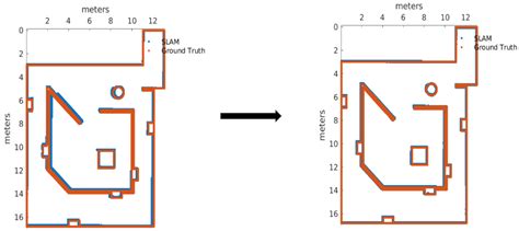 sensors free full text 2d slam algorithms characterization
