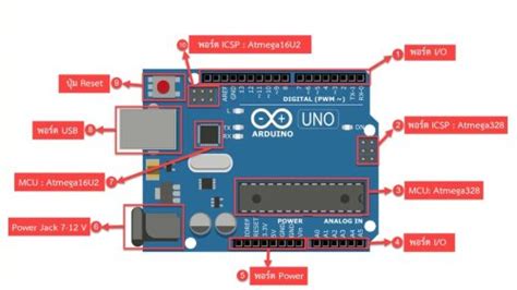 ทำความรู้จัก บอร์ด ไมโครคอนโทรลเลอร์ Arduino Uno R3 คืออะไร ใช้งาน