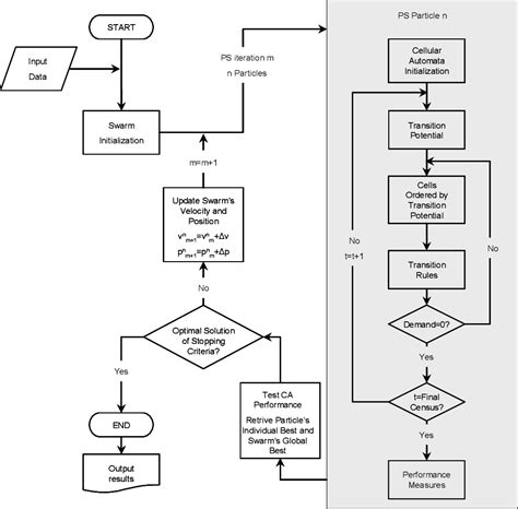 Figure 1 From A Cellular Automata Model For Integrated Simulation Of