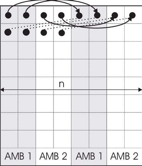 Data Splitting For Parallelism Without Duplication Download