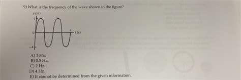 Solved What Is The Frequency Of The Wave Shown In The