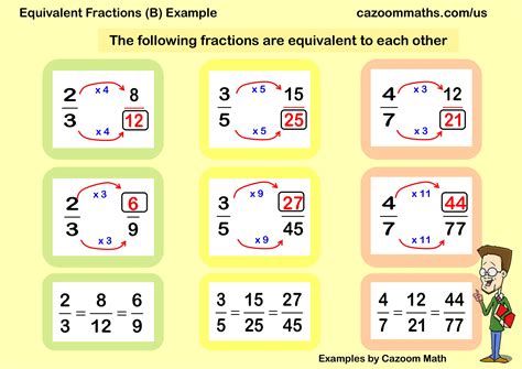 Equivalent Fractions B Example Free Teaching Resources