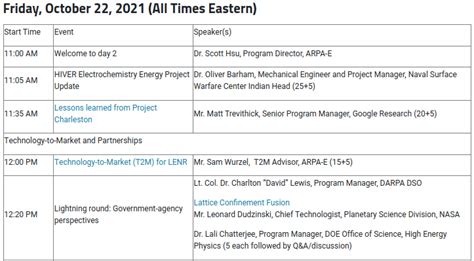 Pdf Invited Keynote Speech Doe Arpa E Lenr Workshop