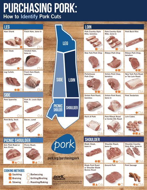Slow Cooked Pork Oven Temperature At Marlene Lewis Blog