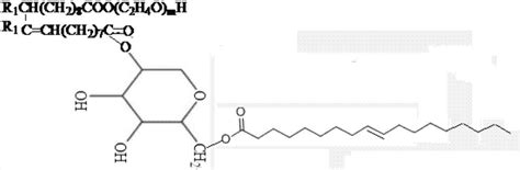 一种润滑油性剂及其合成方法和应用与流程