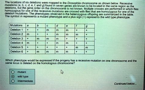 The Locations Of Six Deletions Were Mapped To The Drosophila Chromosome