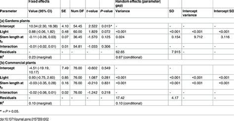 Full Models Of Change In Branch Number Download Scientific Diagram