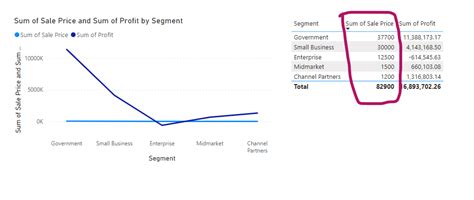 solved dual line in y axis without legend microsoft fabric community