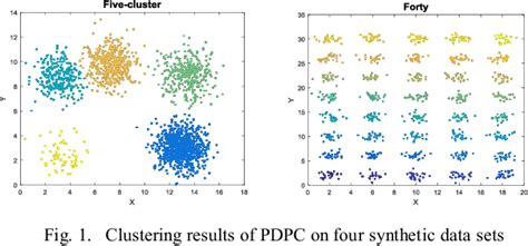 figure 1 from a fast density peaks clustering algorithm based on pre