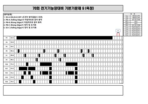 Plc 전기기능장 연습문제