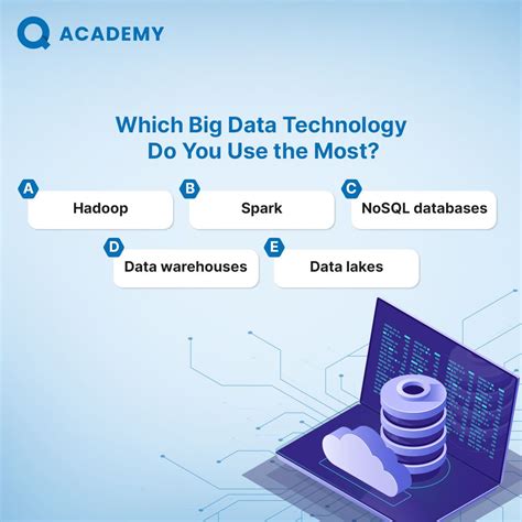q academy on linkedin qacademy bigdata polloftheday