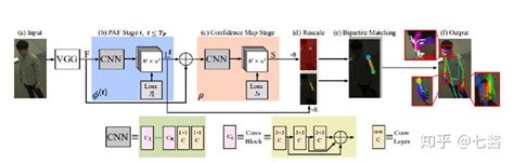 2020 Pose Estimation人体骨骼关键点检测综述笔记（有空更新） 知乎