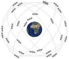 GPS Space Segment Source Gps Gov Control Segment The Control Download Scientific Diagram