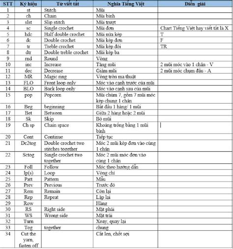 Học đọc Chart Móc Len Bằng Tiếng Anh Các Ký Hiệu Viết Tắt Trong Chart