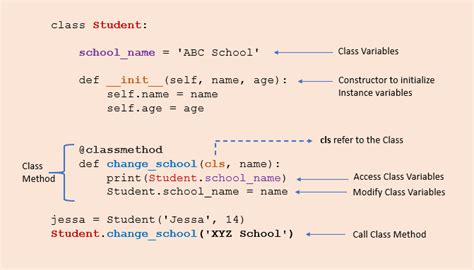 Get Method Variable Python