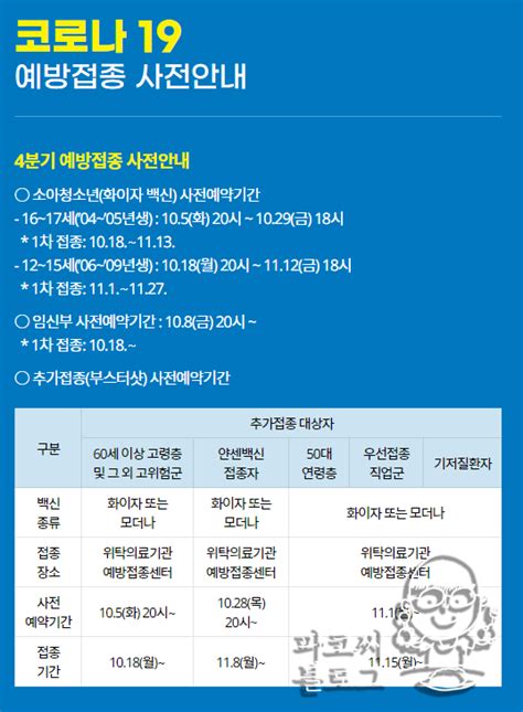 정보 얀센 코로나 부스터 백신 사전 예약 및 예약 방법 네이버 블로그