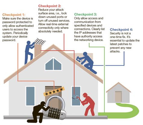 Simple Serial To Ethernet Solutions Moxa