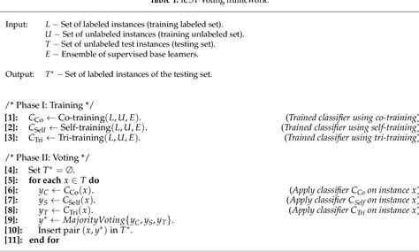 Table 1 From Gender Recognition By Voice Using An Improved Self Labeled