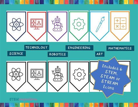 Stem Classroom Decor Bundle Posters Stem Bulletin Board Classroom Ideas Posters Steam Classroom