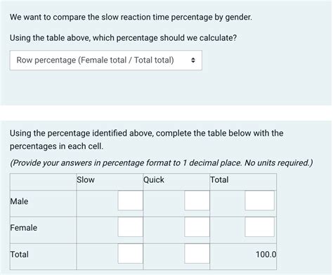 Solved Complete The Summary Table Below With The Frequency Chegg Com